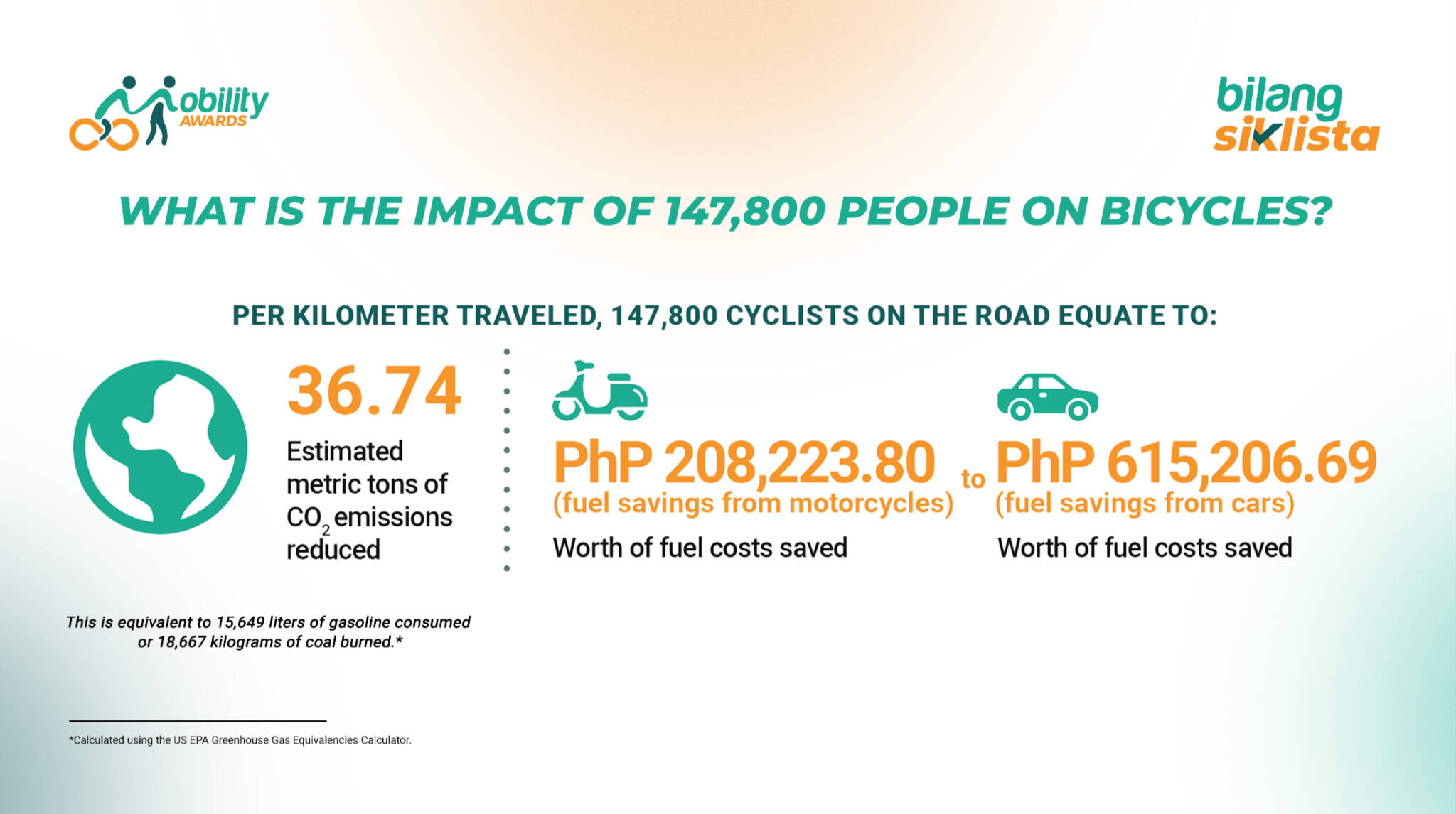 Bike count results show urgent need for improved mobility ...